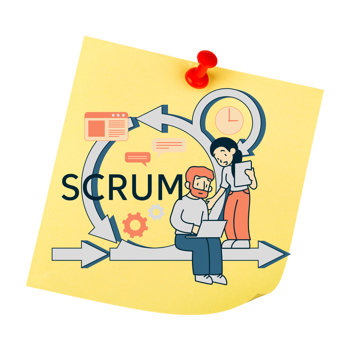 Retrospectiva Scrum Online | Ferramenta Ágil Gratuita para Times Ágeis